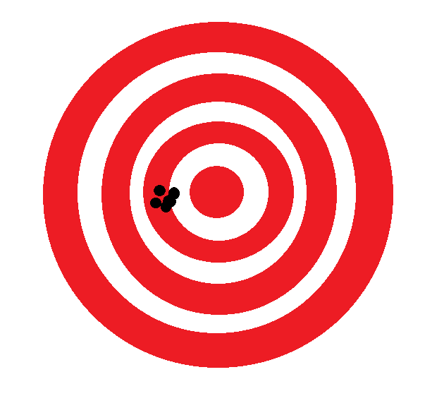 Difference Between Accuracy, Precision, And Resolution