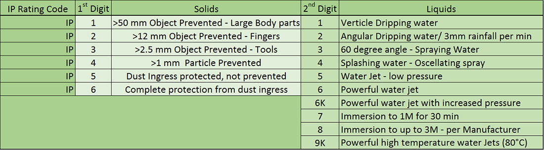 Are You Purchasing The Right Scale For Your Environment?