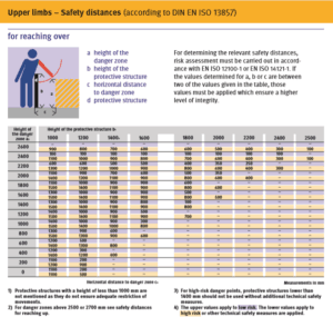 Guarding Your Investment: A Guide To Safety Fencing - CrossCo