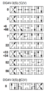 The Basics Of Hydraulic Spool Valves - CrossCo