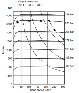 Starting Torque Vs Running Torque - CrossCo