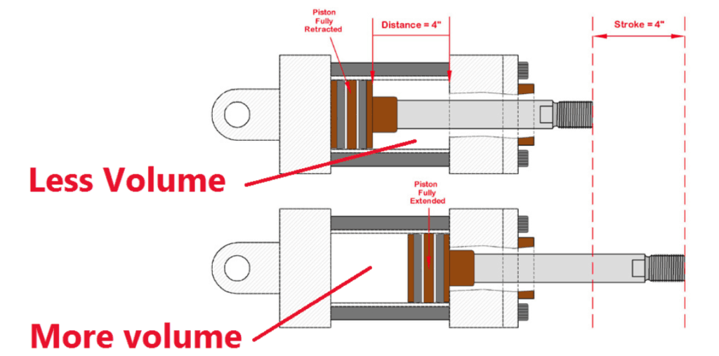 Should I Use A Cyclone Reservoir? - CrossCo