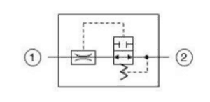 Mobile Machine Safety: Velocity Fuses And Flow Limiters - CrossCo