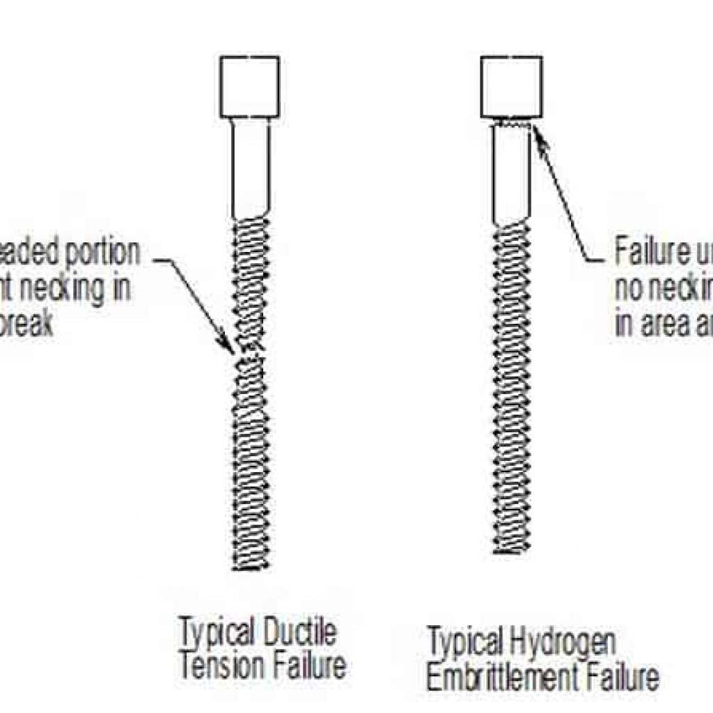 Take Measures To Eliminate Hydrogen Embrittlement - CrossCo