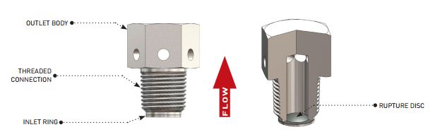 CDC Welded Muffled Plug Rupture Disc Assembly From Cross Co