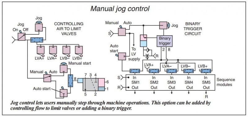 Taking The Guesswork Out Of Pneumatic Control - CrossCo
