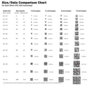 The Advantages Of Using 2-Dimensional Datamatrix Barcodes