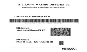 The Advantages Of Using 2-Dimensional Datamatrix Barcodes