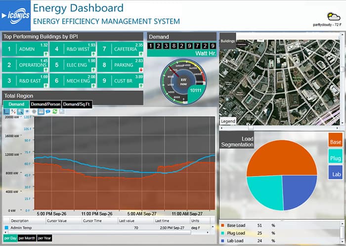 Industrial Energy Management Dashboards Require A Great Toolkit - CrossCo