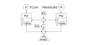 How To Control Two Process Variables With Only One Output - CrossCo