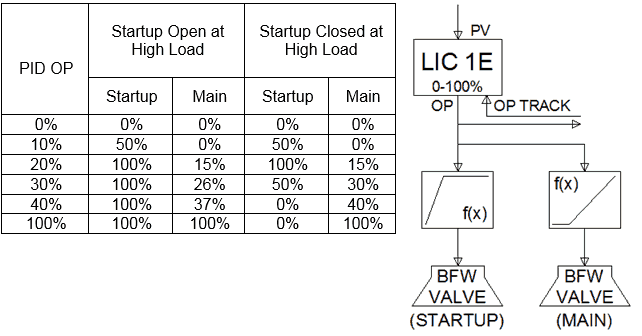 Three Element Drum Level Control | Process Solutions