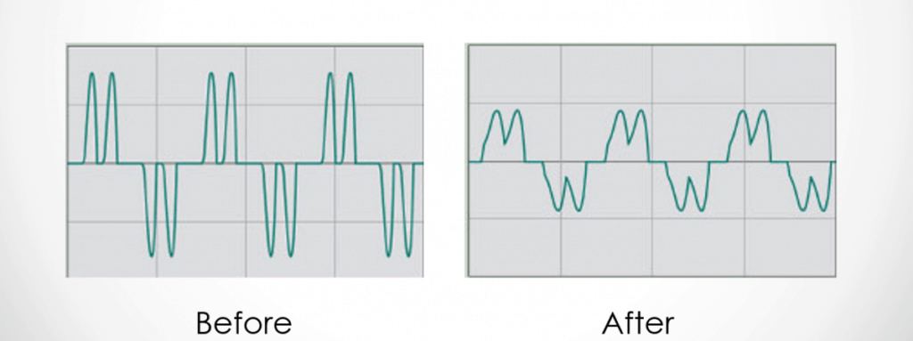 Guide To AC Drives - Control Modes, Braking Methods & More