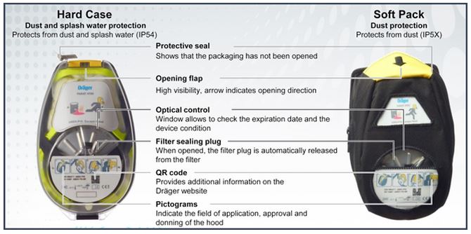 Product Spotlight: Dräger PARAT Escape Hoods - CrossCo