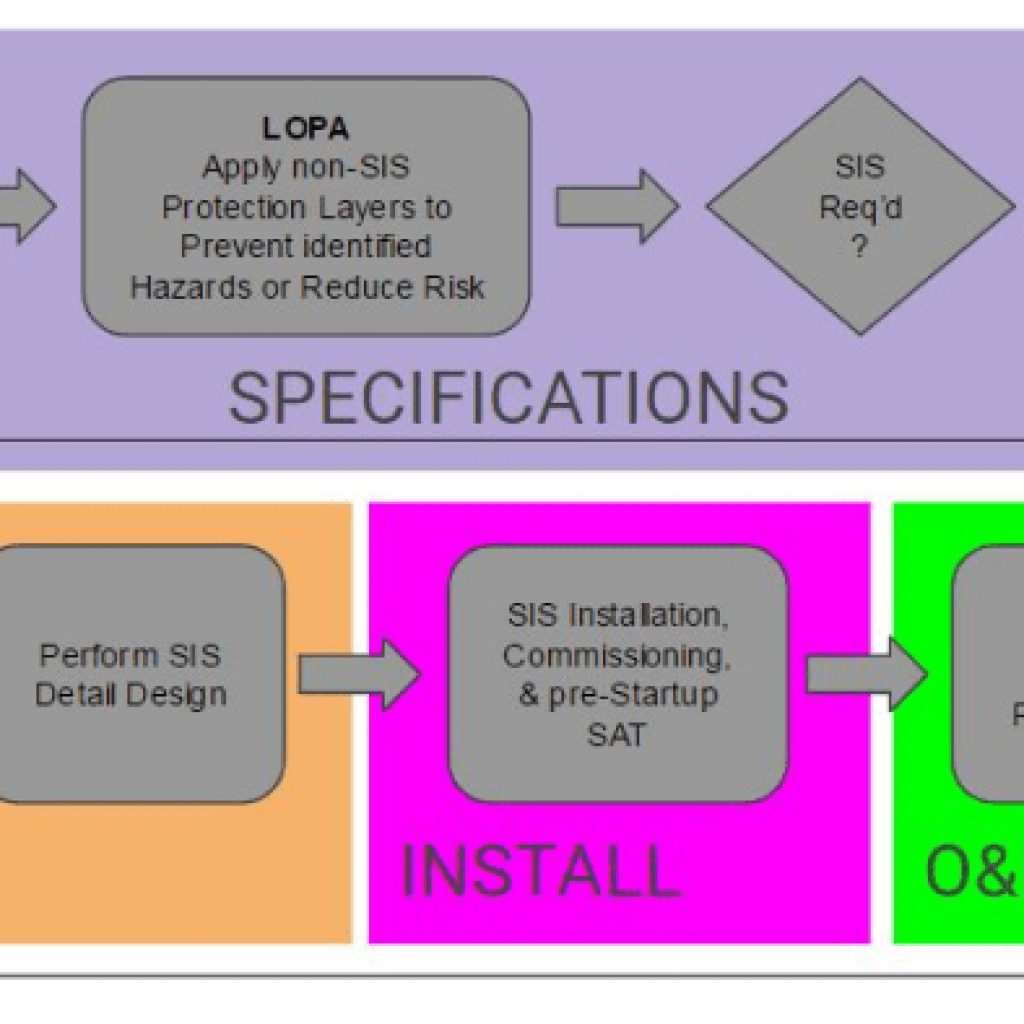 Safety Instrumented Systems Vs Process Control Systems - Cross Company Safety Instrumented Systems Vs Process Control Systems - Cross Company