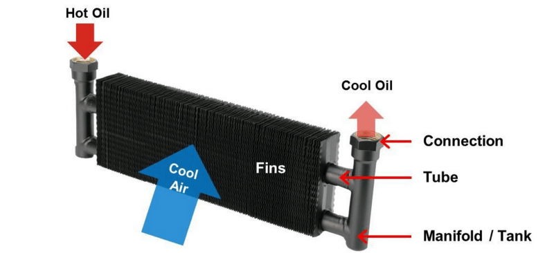 How To Select A Mobile Hydraulic Heat Exchanger - CrossCo