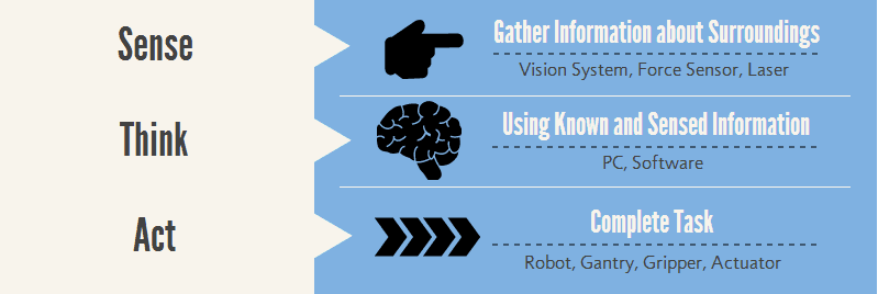 Improve Efficiency With Flexible Automation - CrossCo