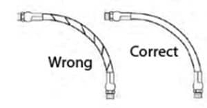Proper Hydraulic Hose Routing - CrossCo