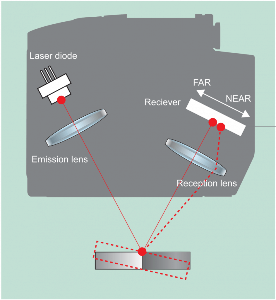 Solve Laser Displacement Sensor Problems - CrossCo