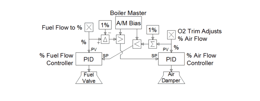 Tuning A Combustion Control System: Advanced And Unconventional Methods - CrossCo