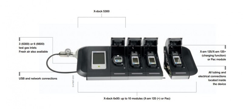 Product Spotlight: Dräger X-dock - CrossCo
