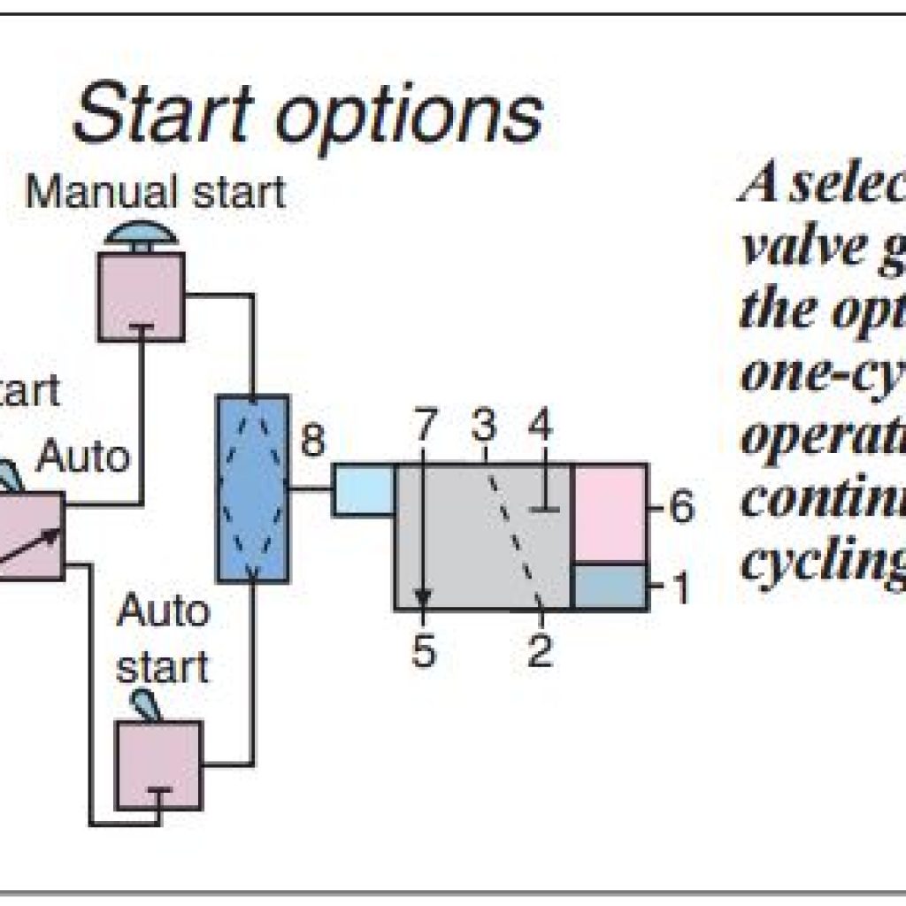 Taking the Guesswork Out of Pneumatic Control - Cross Company