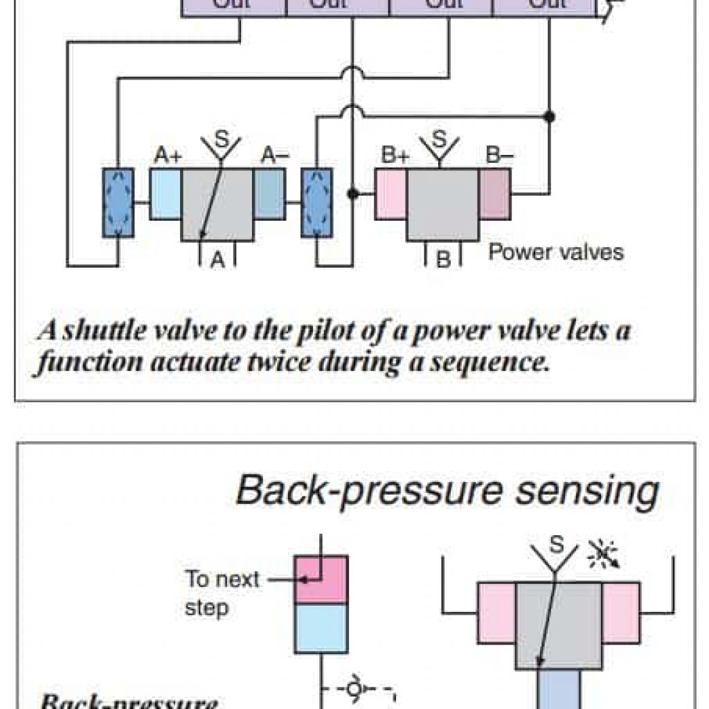 Taking the Guesswork Out of Pneumatic Control - Cross Company