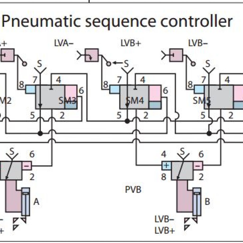Taking the Guesswork Out of Pneumatic Control - Cross Company