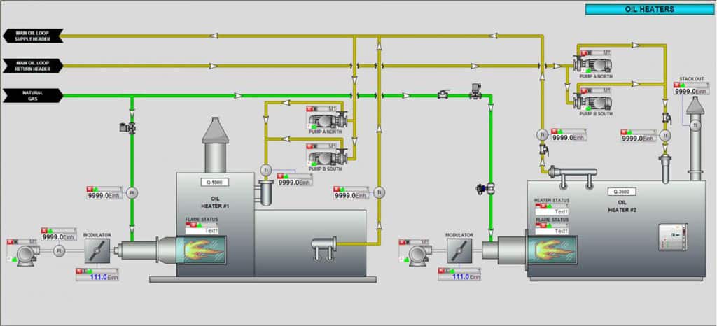 HMI (Human-Machine Interface) - Definition & Examples - CrossCo
