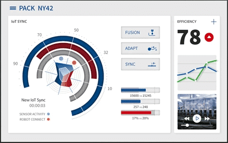 Automation Software For Industrial Manufacturing | HMI SCADA