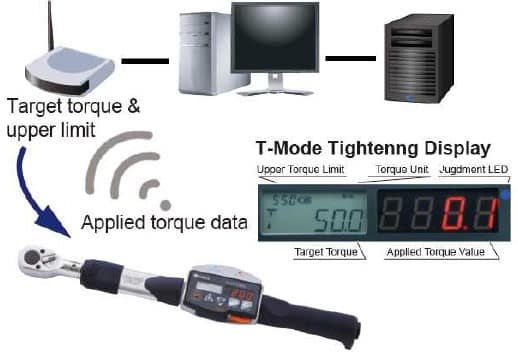 Tohnichi Digital Torque Wrenches & Screwdrivers | CrossCo