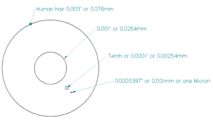 How Big Is A Micron? - CrossCo