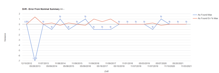 Drift - Definition & Examples - CrossCo