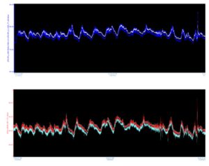 Data Center Solutions | Cross Cooling, Integration, And More
