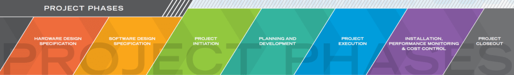 Front End Design Specification | Cross System Requirements