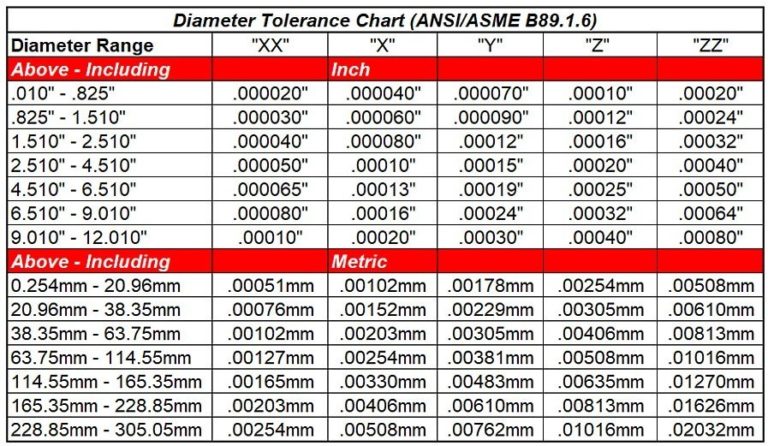 What Is Thermal Expansion And Why Is It Important? - CrossCo
