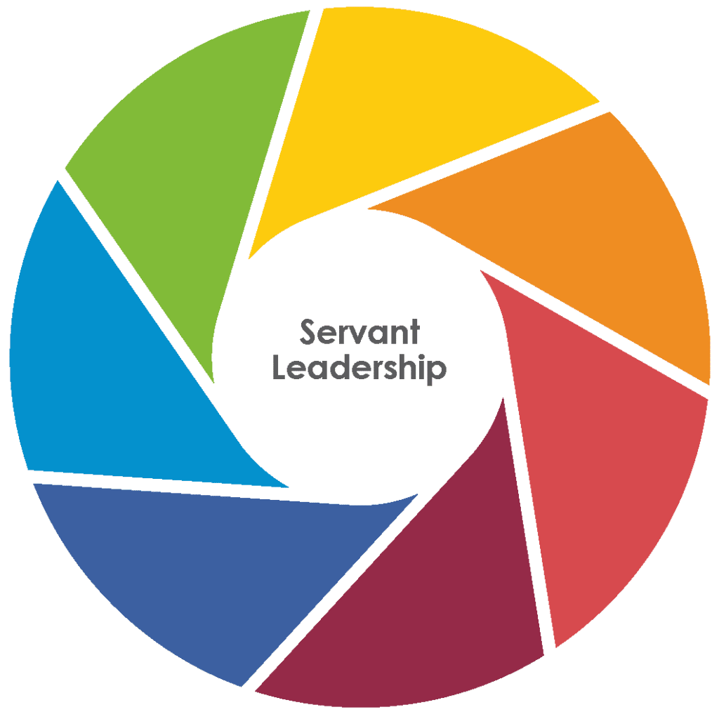 Cross Company Culture - CrossCo