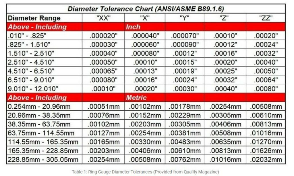 Cross Precision Measurement Newsletter - November 2022 - CrossCo