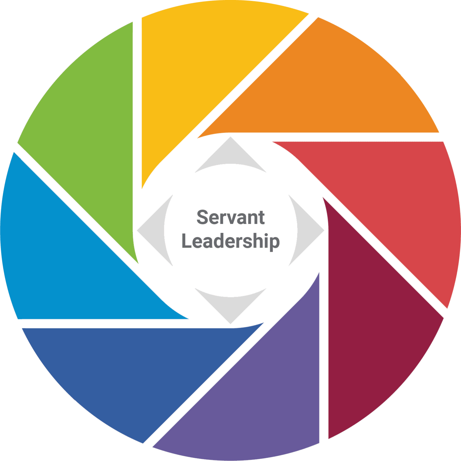 Cross Company Culture - CrossCo